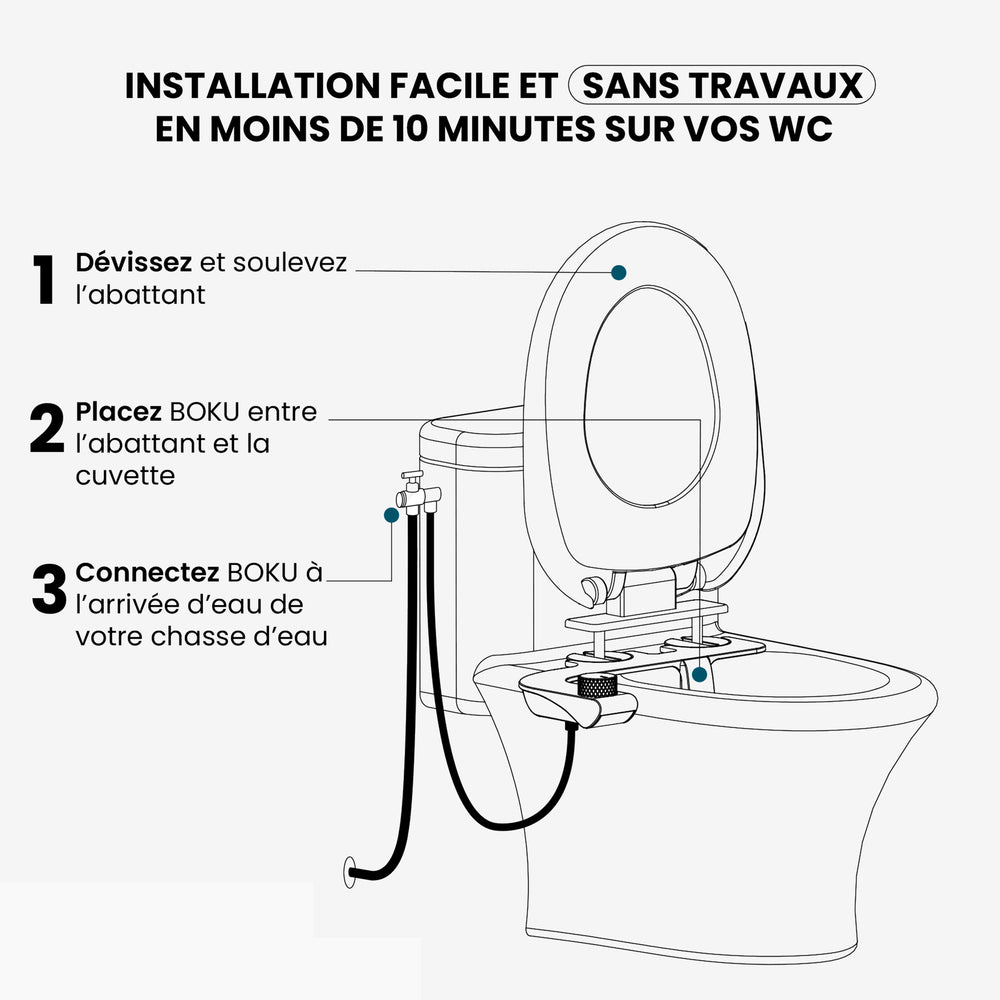 Toilette Japonaise Bidet BOKU | Acheter WC Japonais