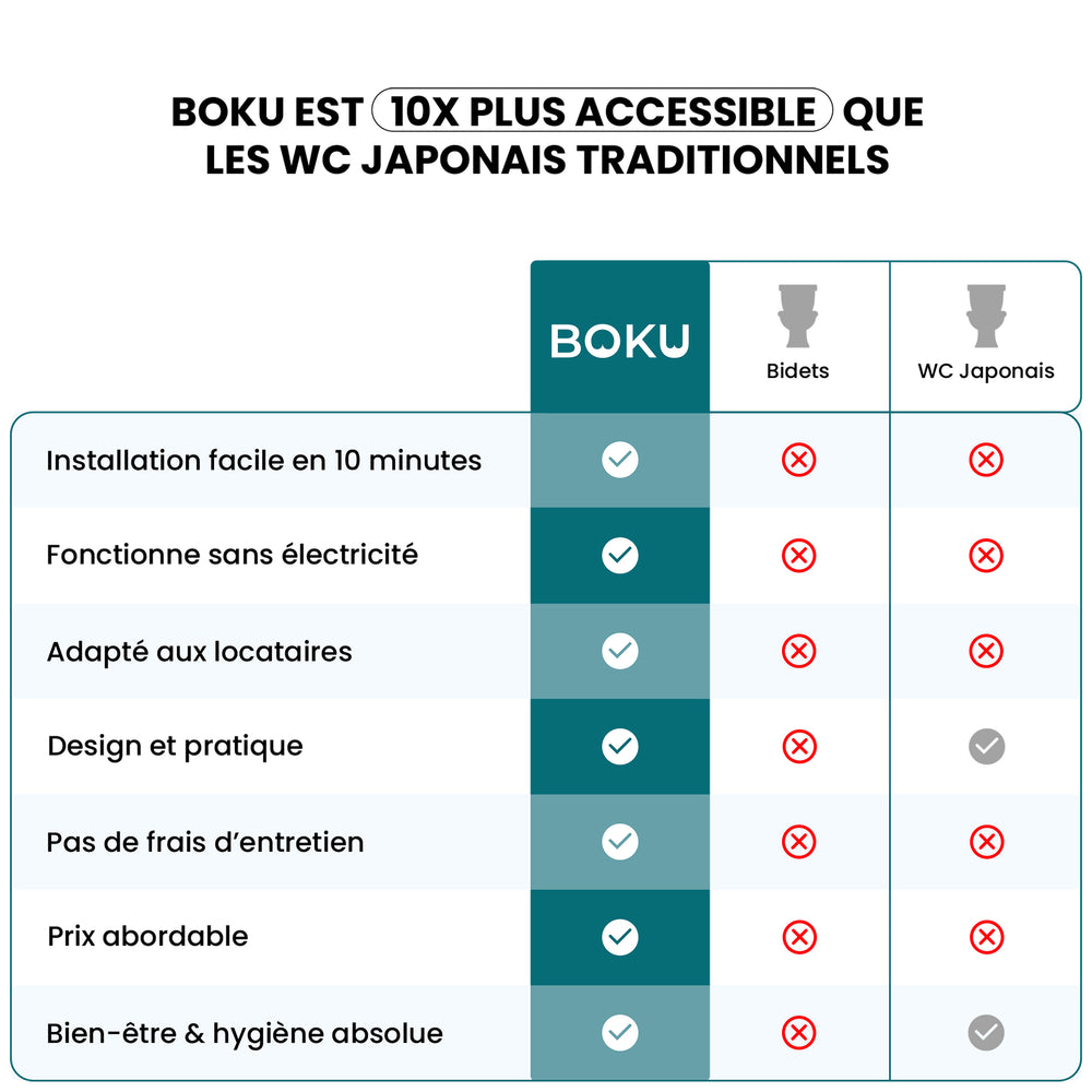 Toilette Japonaise Bidet BOKU | Acheter WC Japonais